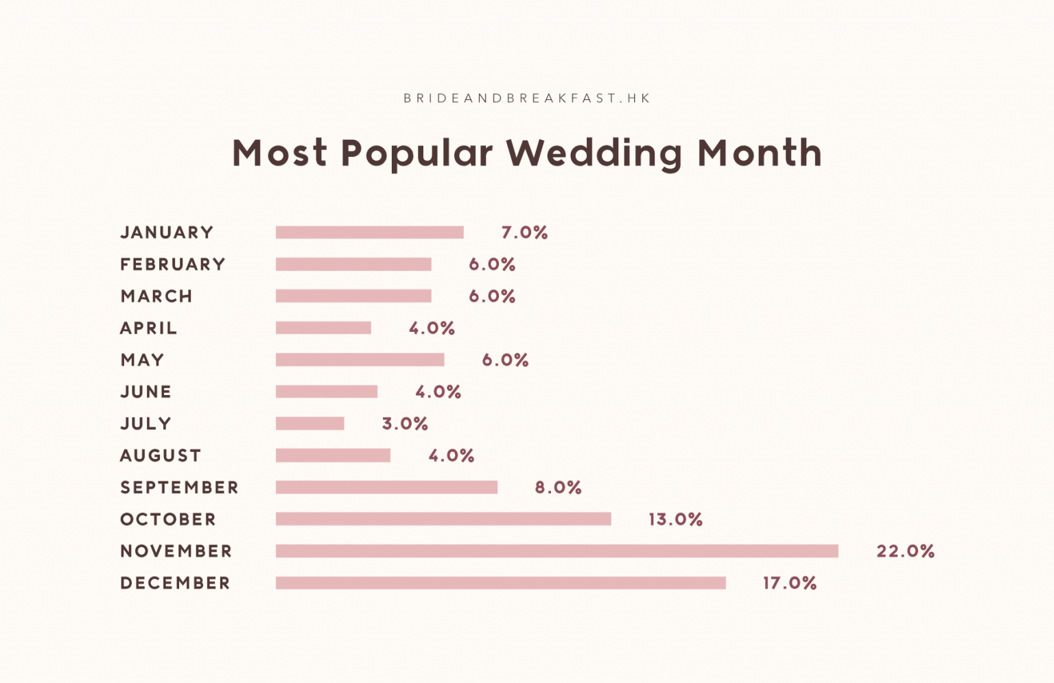 15 Wedding Facts About Hong Kong Couples - Bride and Breakfast HK
